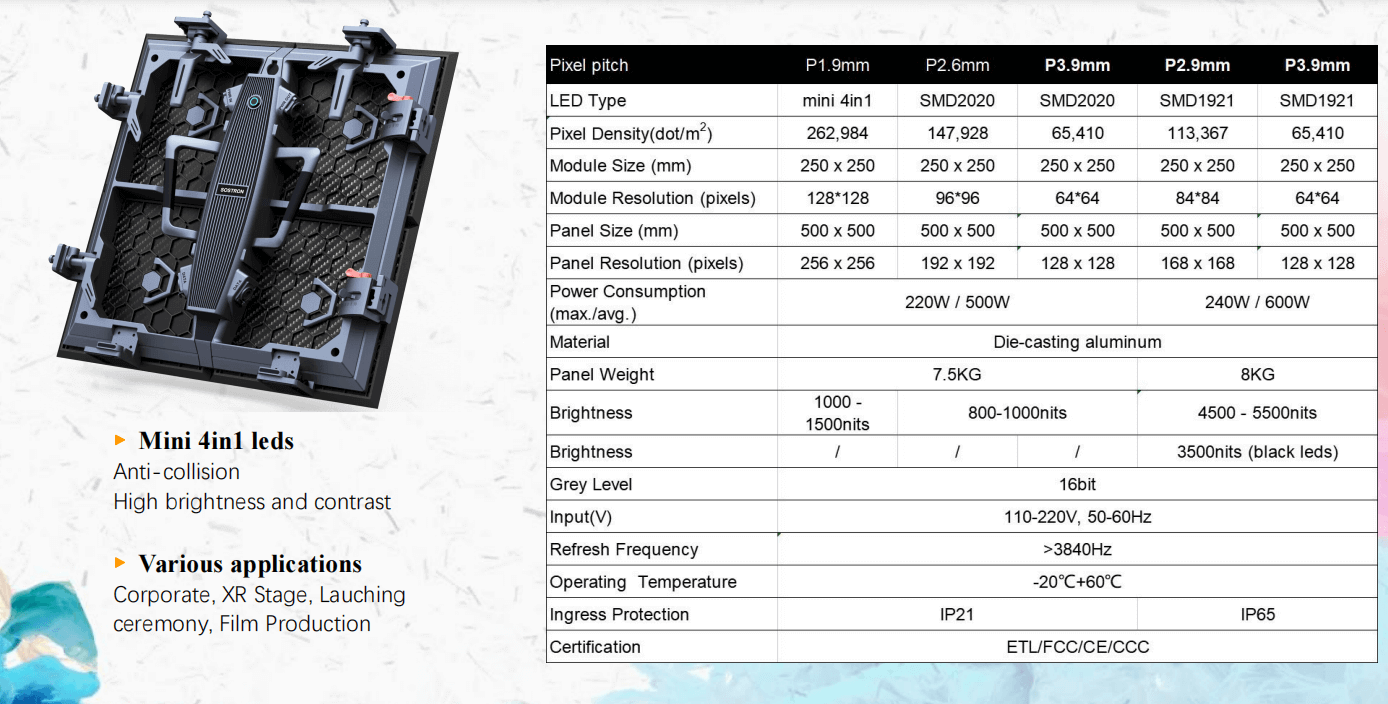 LED Screen Rental Price Calculation Guide - China LED Screens ...