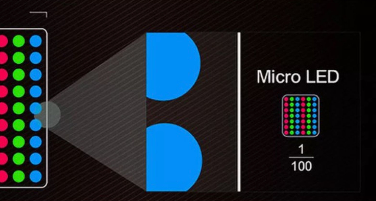 Micro LED：全面概述