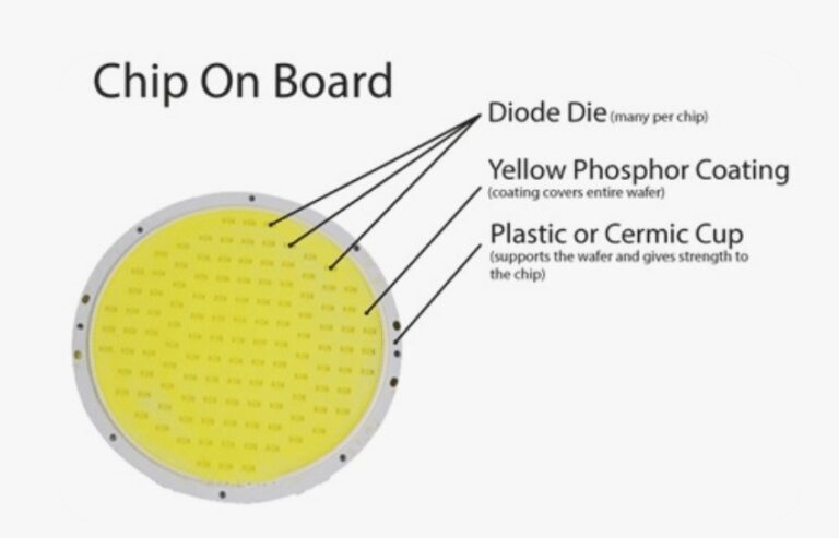 7 Differences Between GOB and COB Technology and a Buying Guide - China ...
